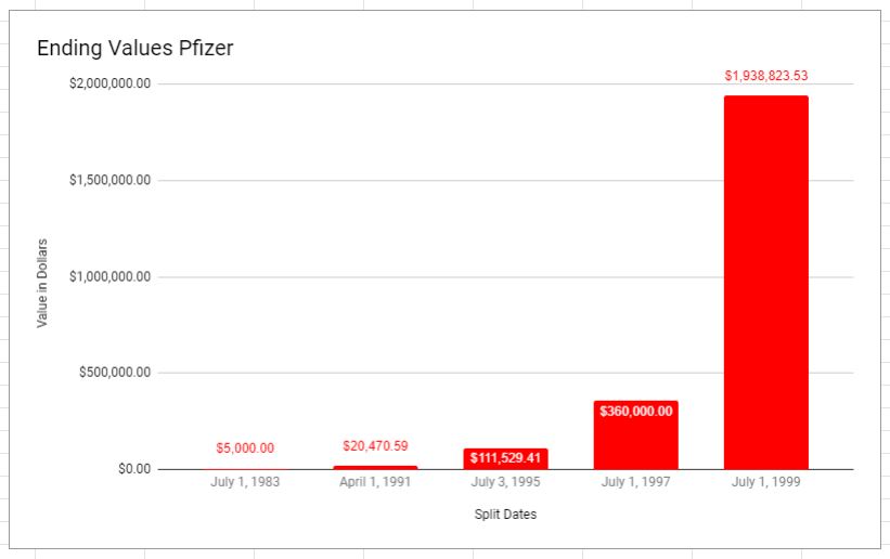 Consumer Finance Assignments