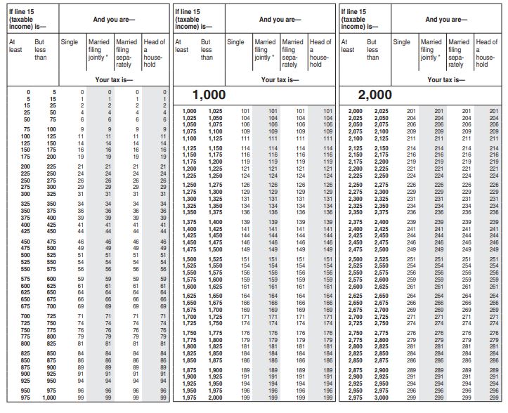 Consumer Finance Assignments